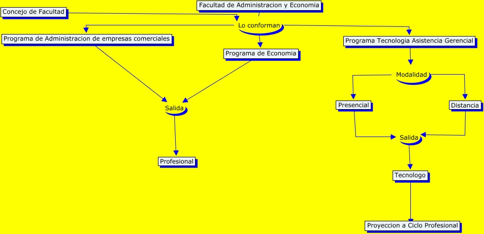 Ejemplo 1 Alvarado Jeins